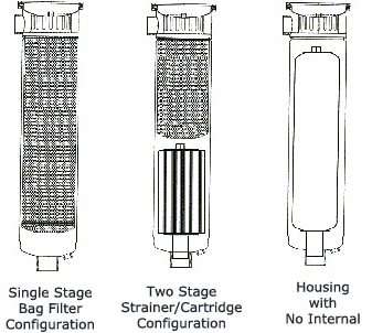 Lightweight Bag Filter Vessels - Filters.com - Industrial/Commercial ...